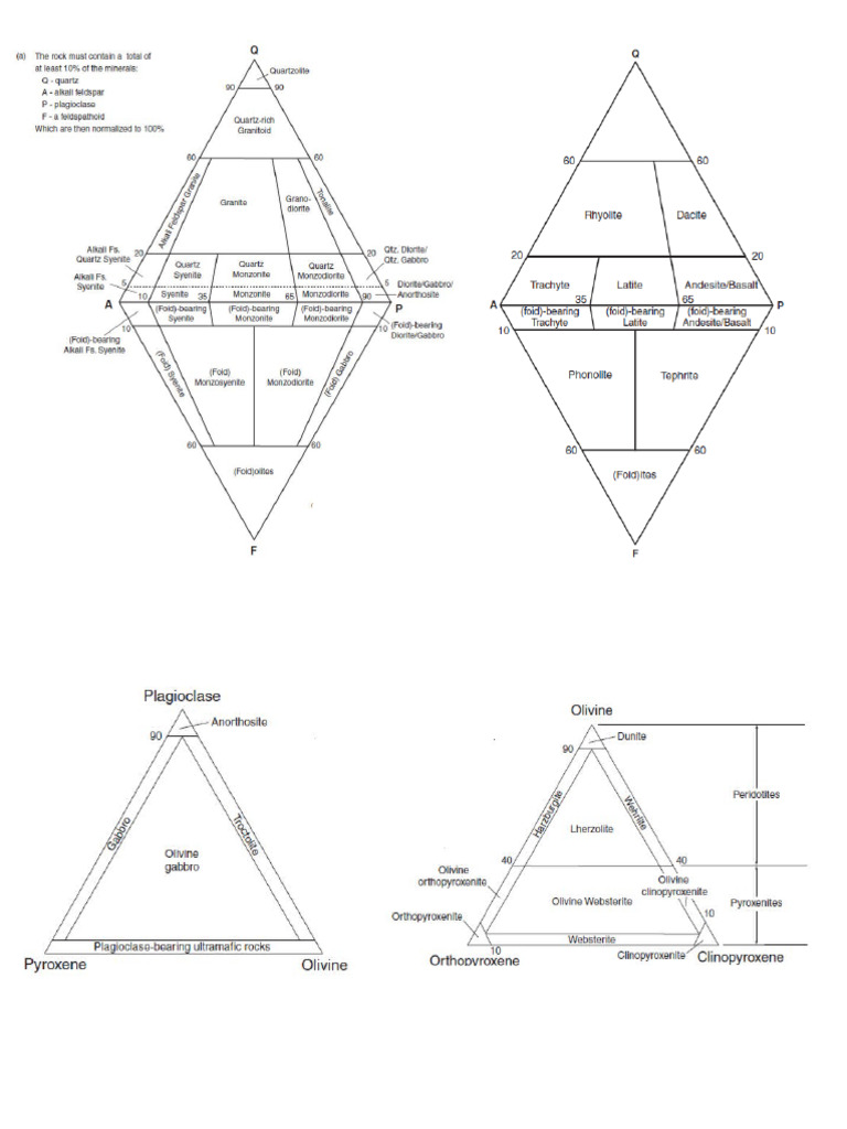 Petro Qapf Lab | PDF