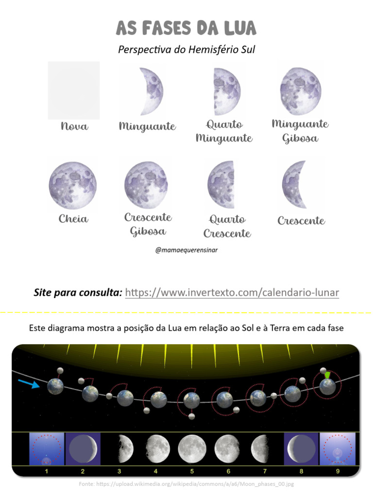 Anexo 1 - As Fases Da Lua | PDF