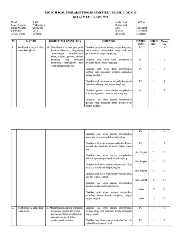 Kisi - Kisi Pts II Pjok Kelas V Th. 2022-2023 | PDF