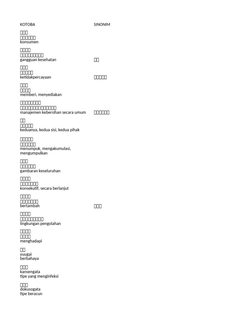 Daftar Kosakata Modul PM 2022 | PDF