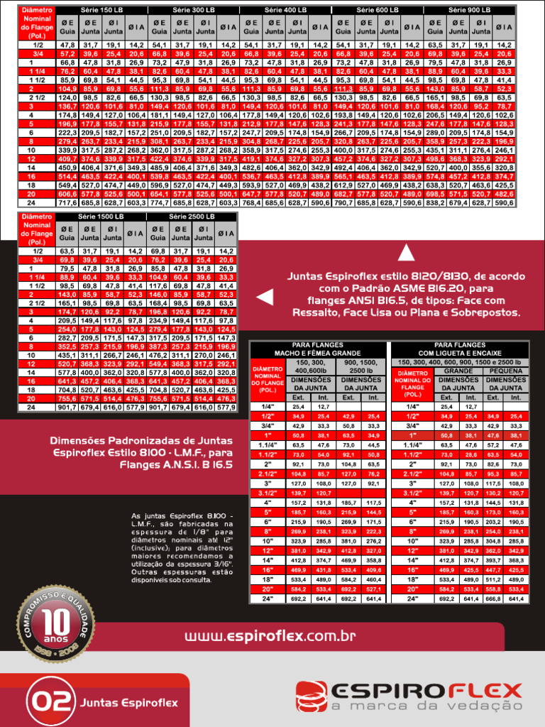 Ficha2 Juntas Espiroflex | PDF