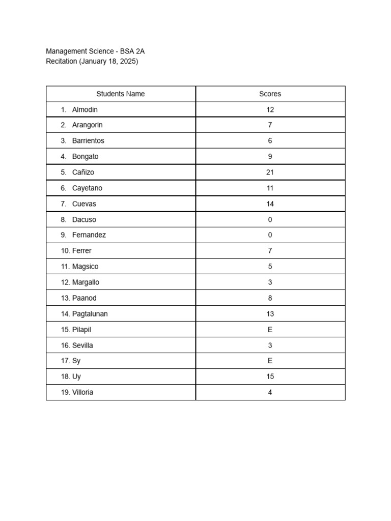 ManSci-01-18-25_BSA-2A | PDF