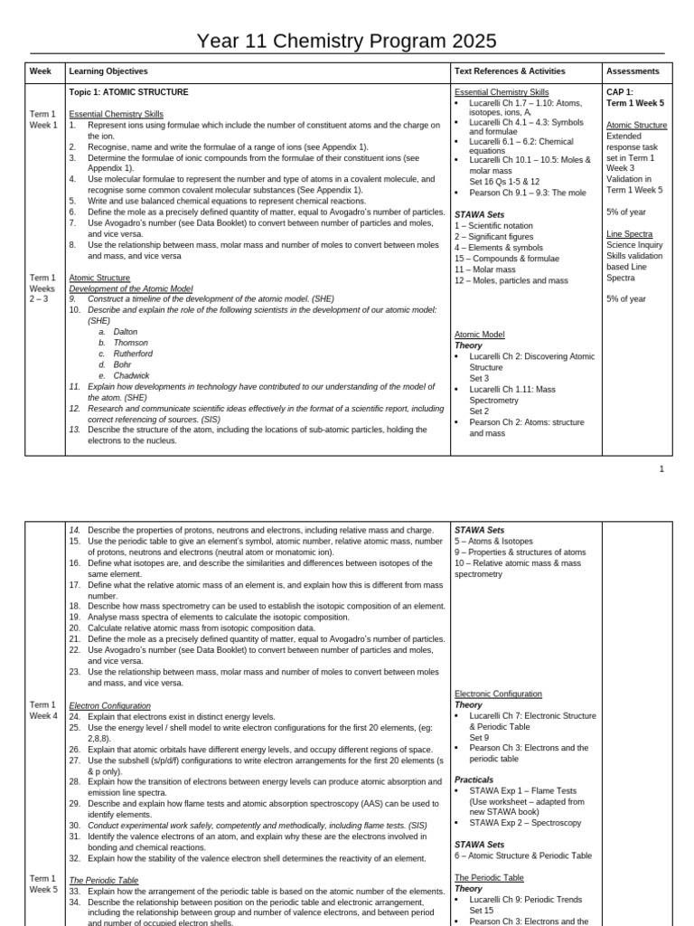 Year 11 Chemistry Program 2025 (1) | PDF | Intermolecular Force ...