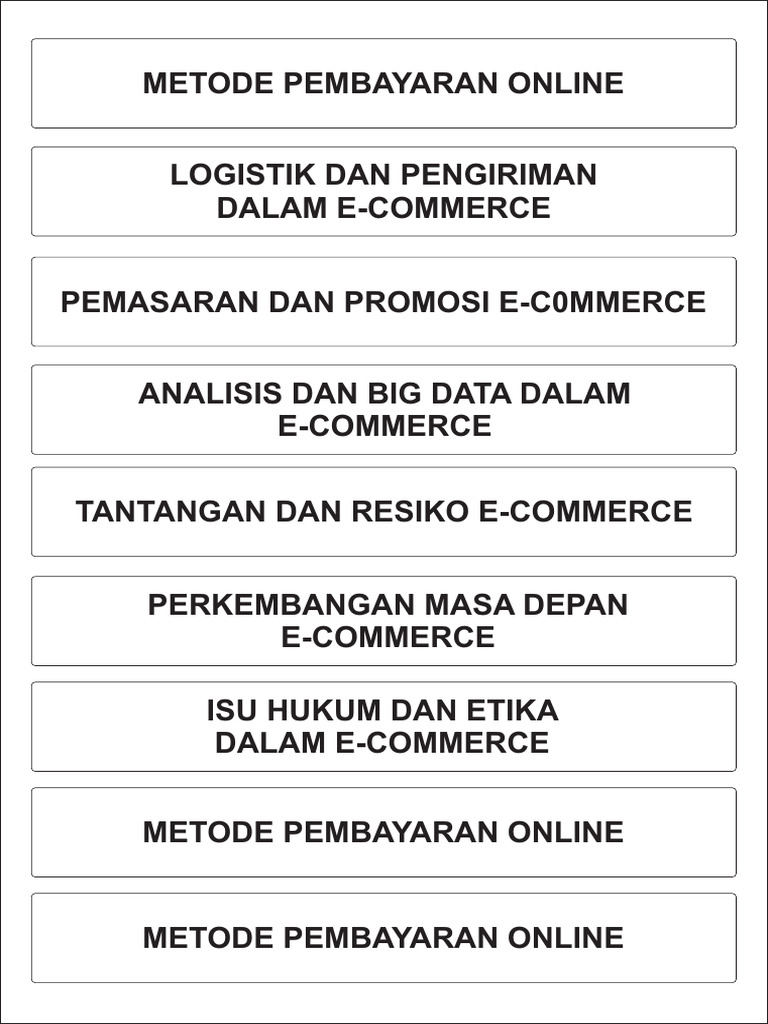 Panduan Lengkap E-Commerce | PDF