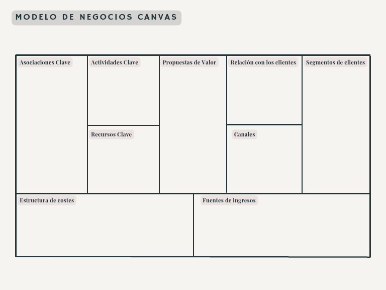 Modelo de Negocios Canvas Explicado | PDF