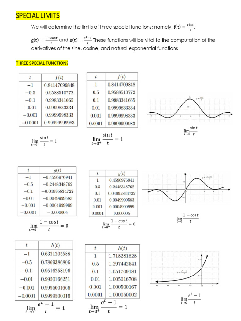 Three Special Limits Explained | PDF