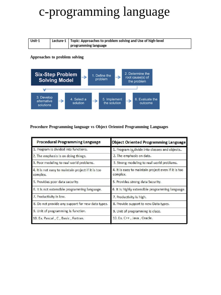 Microsoft Word - C Final Notes Unit-1 Last Version | PDF | Programming ...