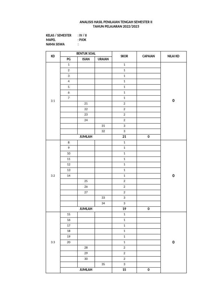 Analisis Pts II Pjok Kelas V Tp.2022-2023 | PDF