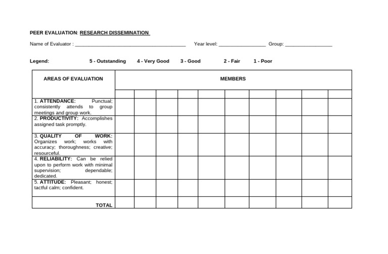 Peer Evaluation Criteria for Group Work | PDF