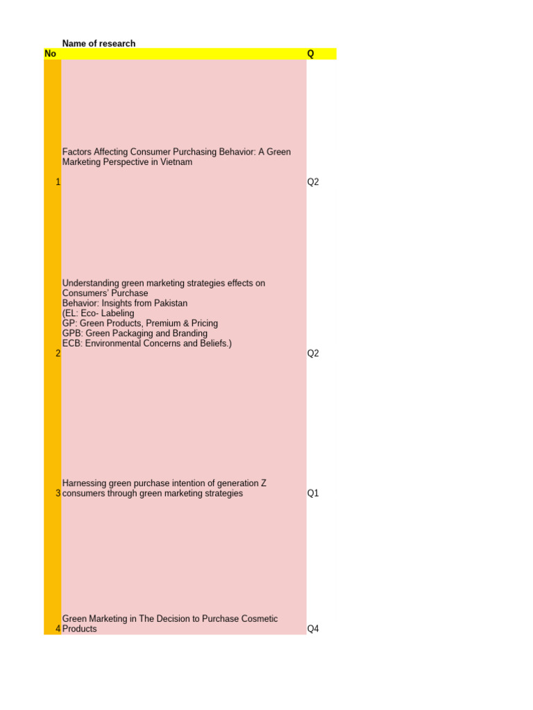 Exercise - Analyzing The Findings of The Paper | PDF | Marketing | Behavior