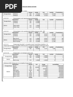 RAB Rabat Beton Jalan Desa | PDF