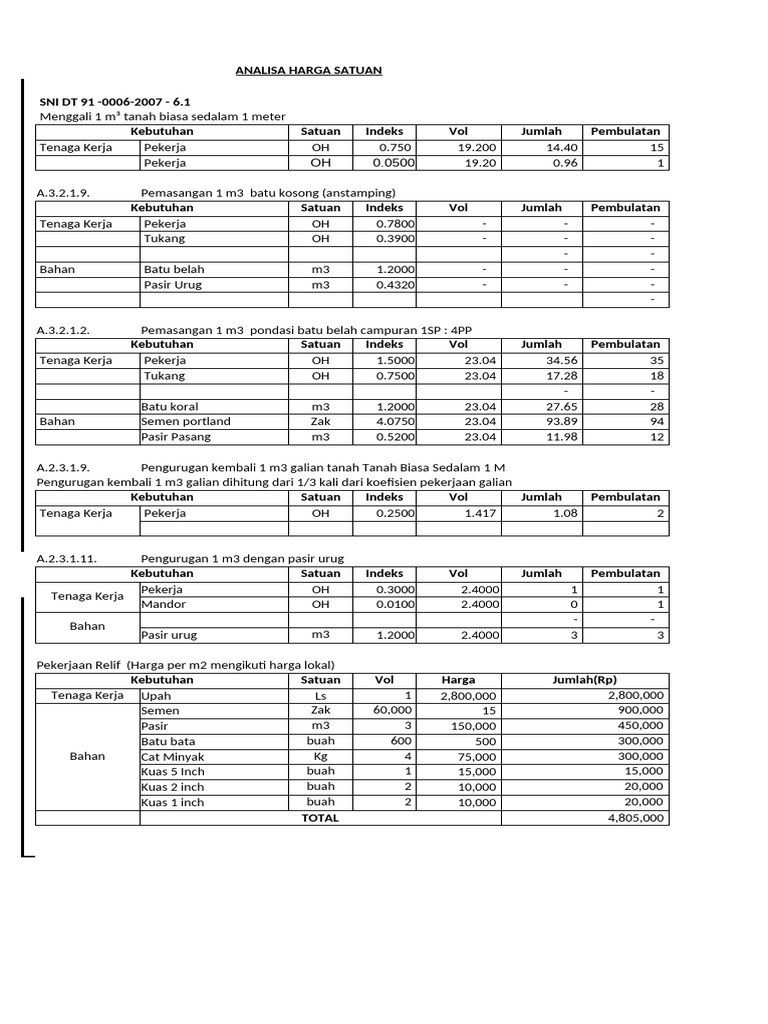 Rab Sekolah Smp1 Seibamban | PDF