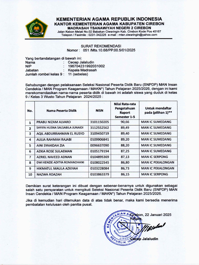 Rekomendasi Kepala (Daftar Man Ic) 0001 | PDF