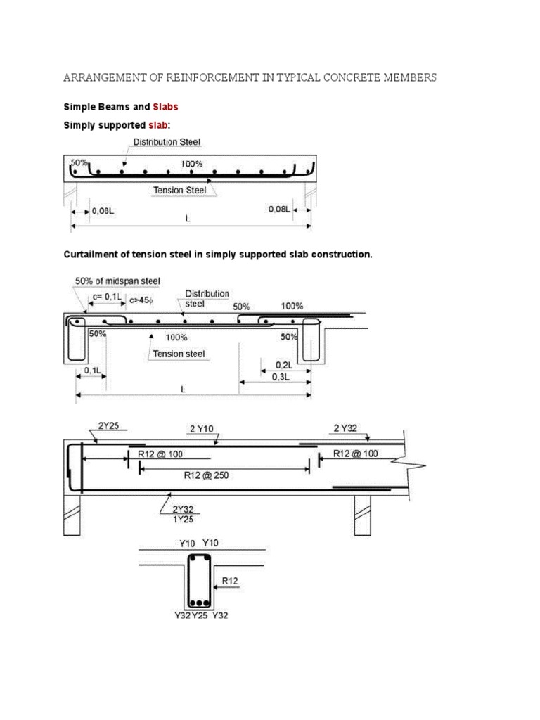 Arrangement of Reinforcement in Typical Concrete Members | PDF | Beam ...