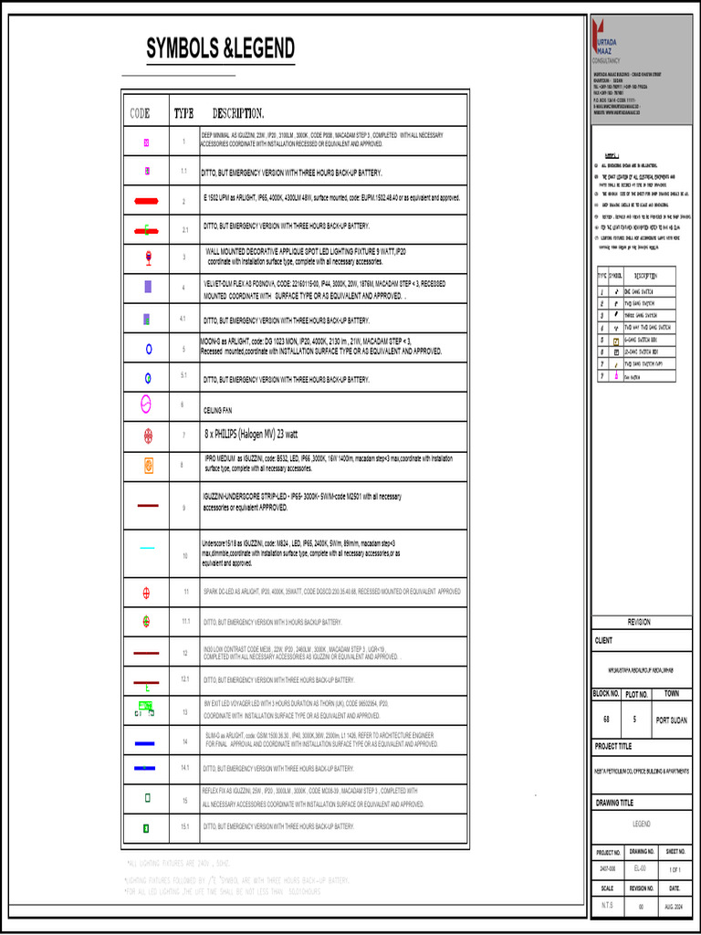 1 Lighting | PDF | Interior Design | Electromagnetic Radiation