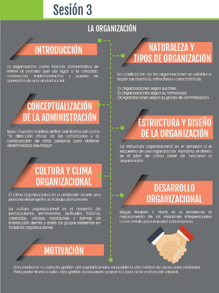 Infografía UA3 | PDF