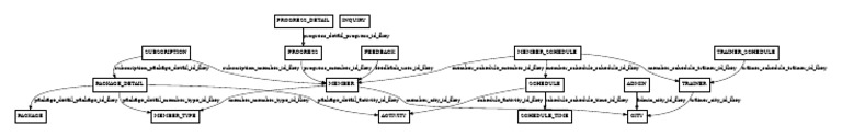 Database Schema for Membership Management | PDF