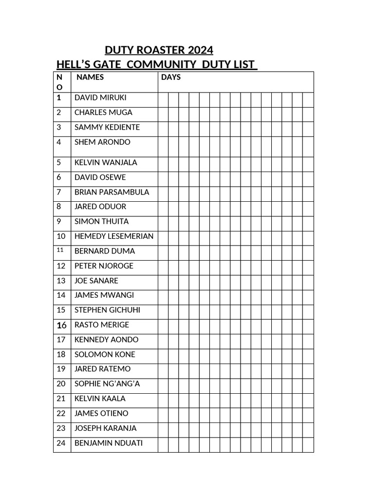 Duty Roaster 2024 | PDF