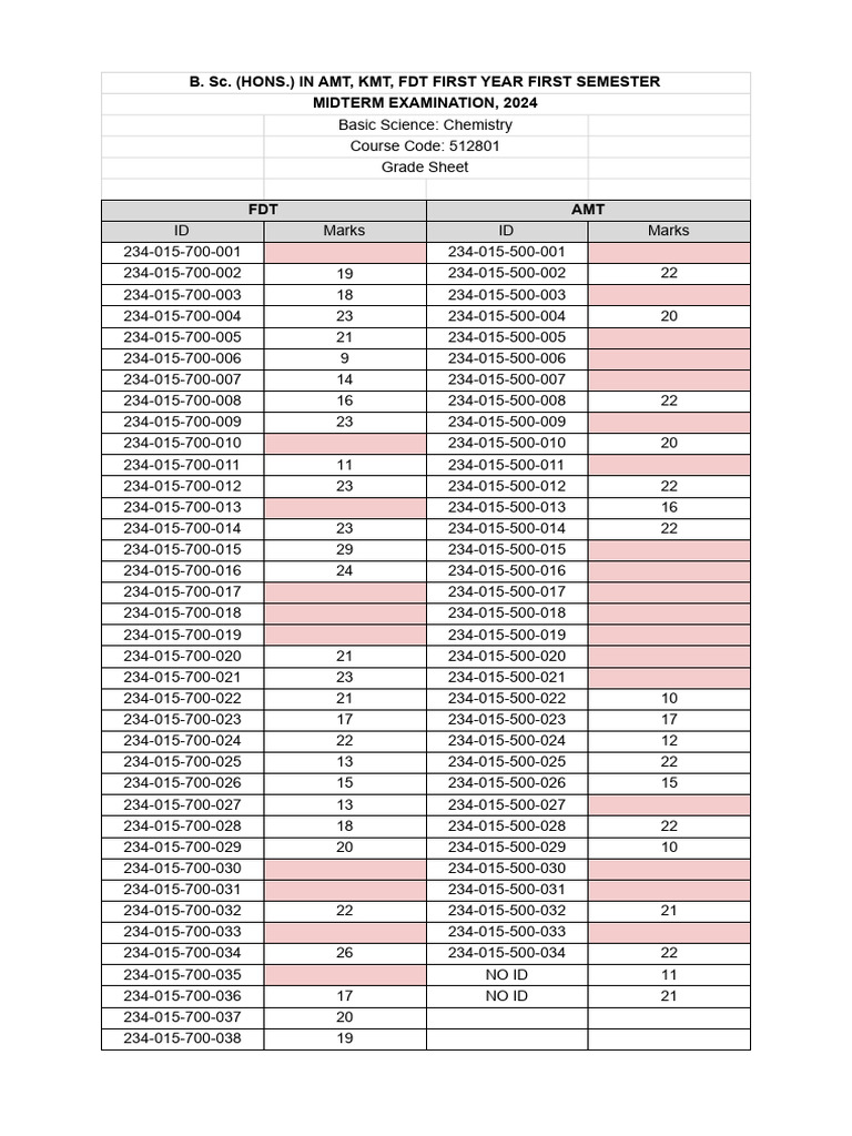 Basic Science - Chemistry - Midterm Marksheet - Sheet1 | PDF