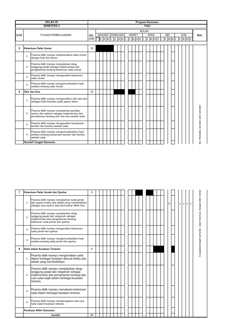 PROMES FIKIH 7 SMT 2 | PDF