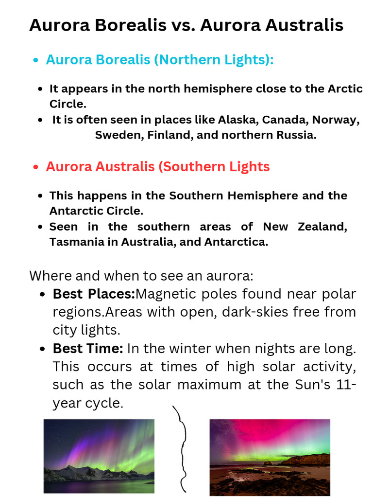 Aurora Borealis vs. Aurora Australis | PDF