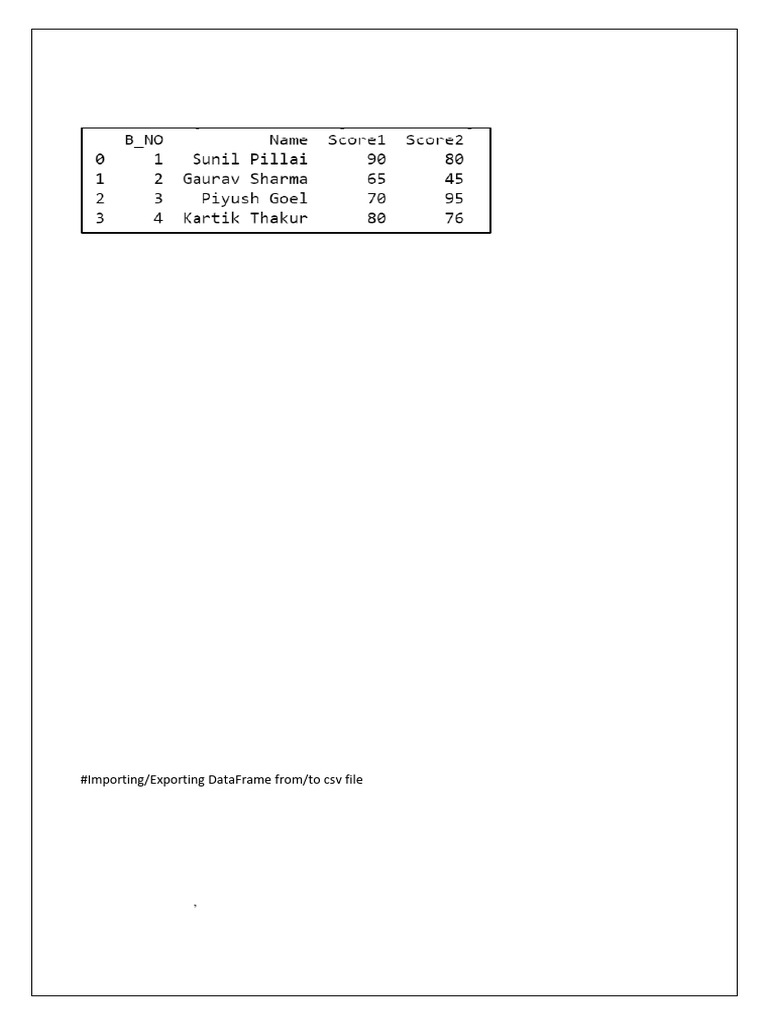 Python Pandas DataFrame Tasks | PDF | Comma Separated Values | Computer Data