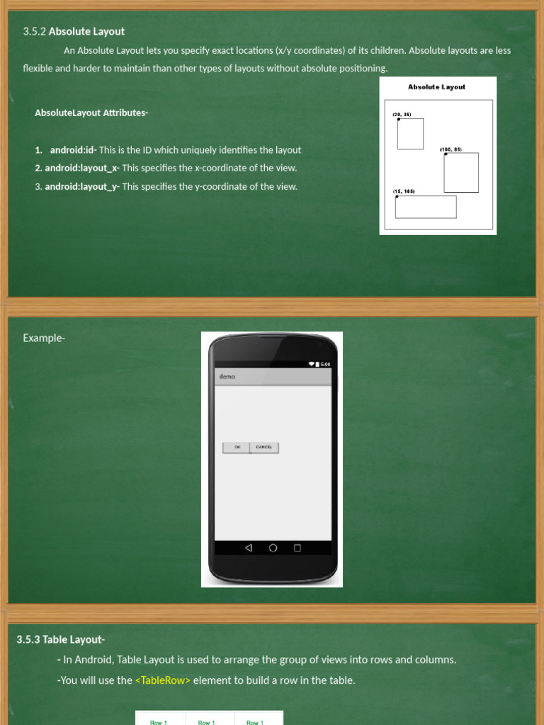 3.5.2 Absoult Layout | PDF