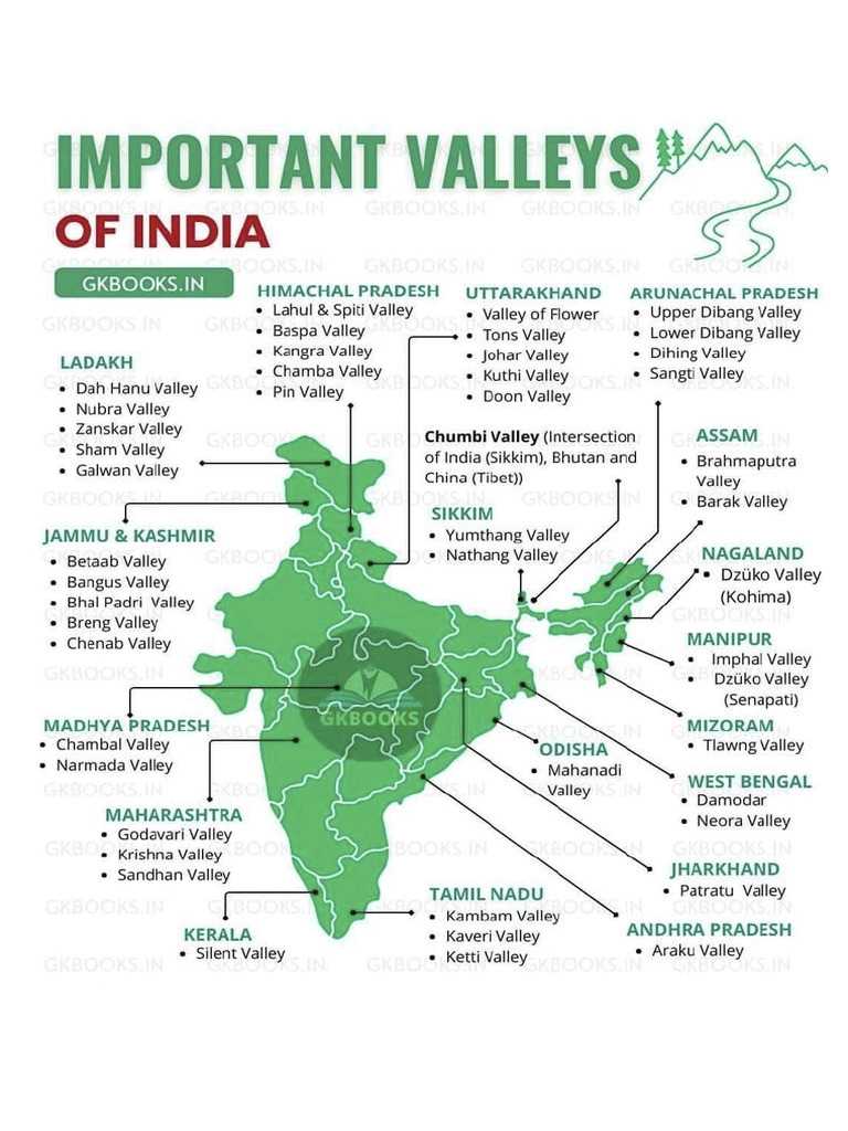Important Vally | PDF