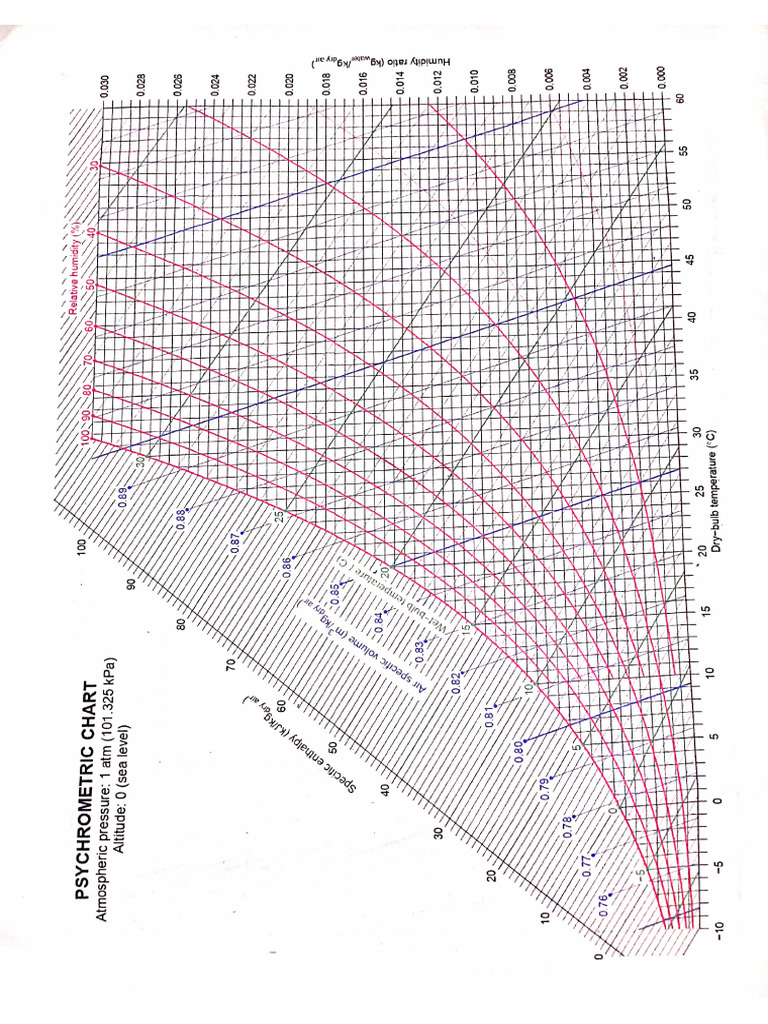 Diagramme 2 | PDF