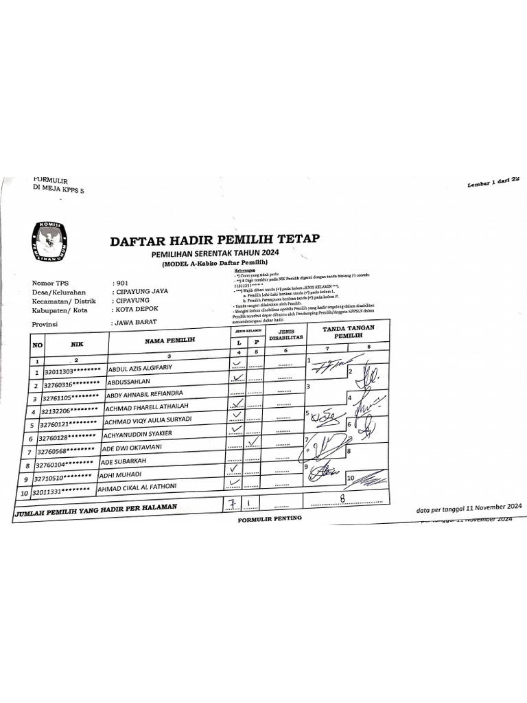 Daftar Hadir TPS 901 | PDF