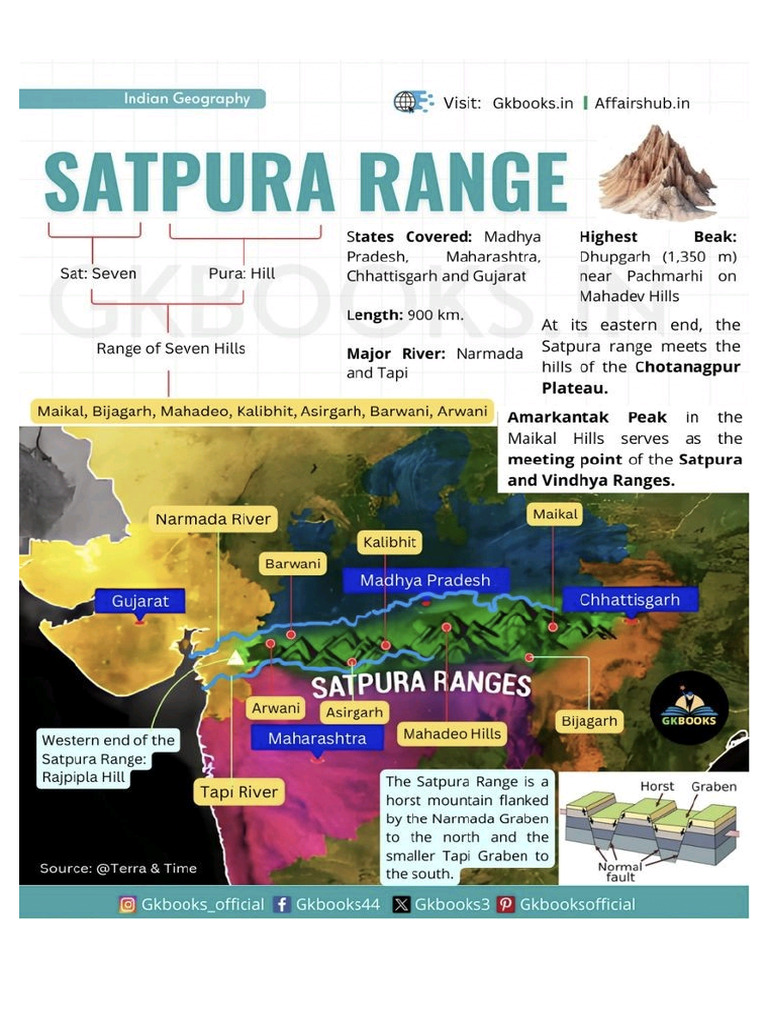Satpura Ranges | PDF