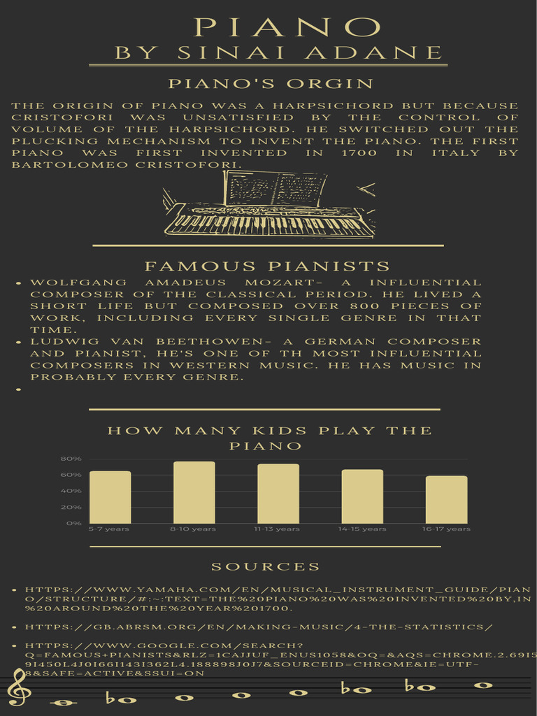 Kids' Piano Playing Statistics and History | PDF