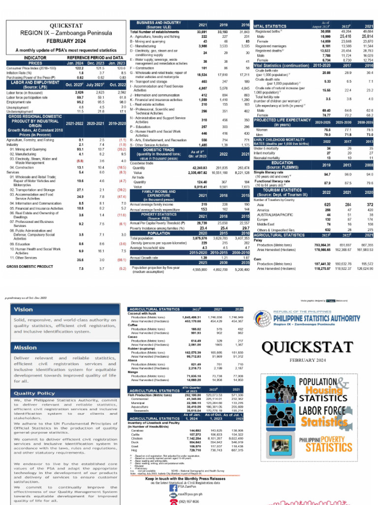 2024 February Quickstat | PDF