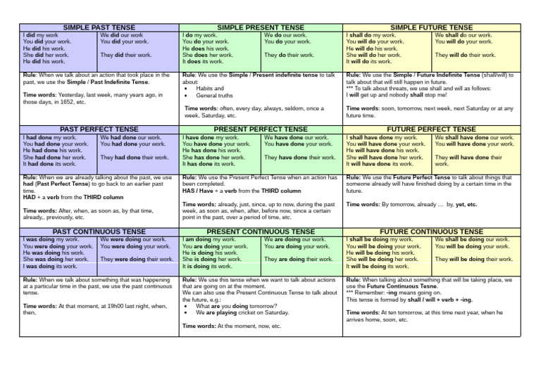 TENSE CHART | PDF | Grammatical Tense | Languages