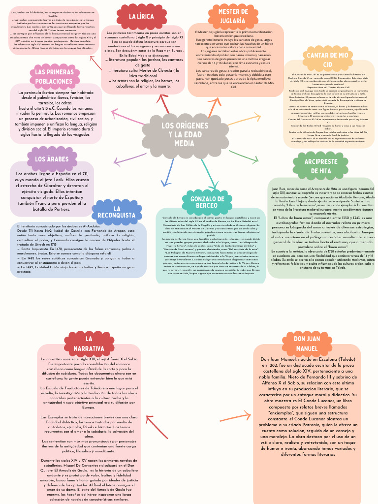 Colorful Childish Handmade Scheme Concept Mind Map Graph | PDF | Poesía