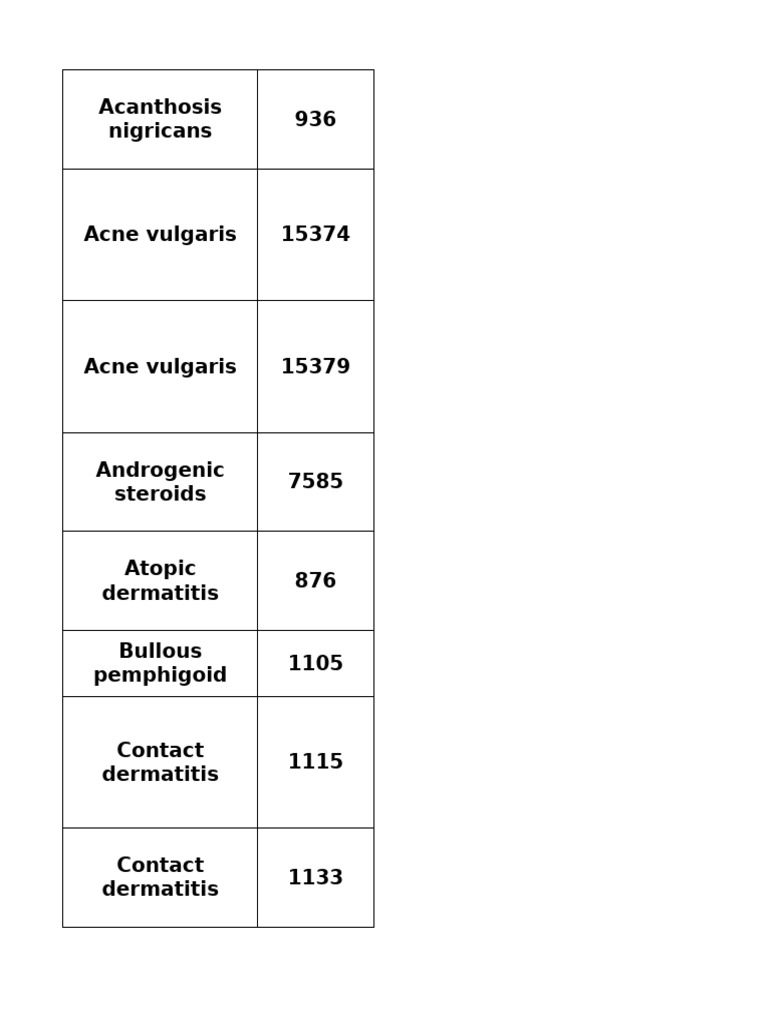 2_Inflammatory Dermatoses And Bullous Diseases | PDF | Psoriasis ...