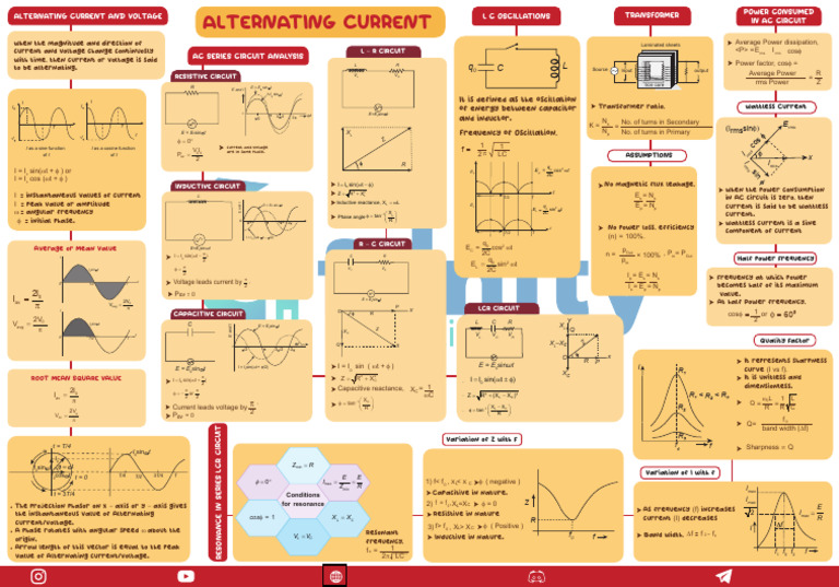 AC Circuit Analysis Guide | PDF | Alternating Current | Electrical Network