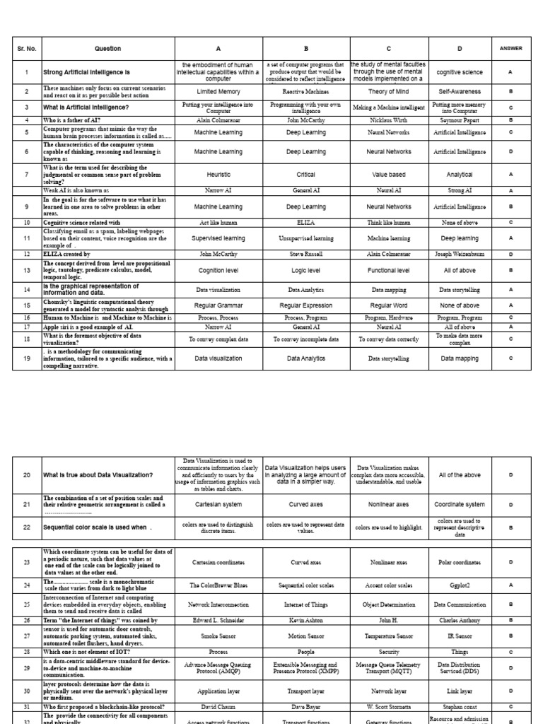 ETI QB ct-1 - Sheet1 | PDF | Artificial Intelligence | Intelligence (AI) & Semantics