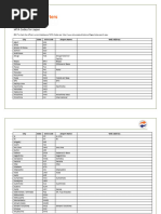 IATA Airport Codes for Canada | PDF | Naming Conventions | Encodings