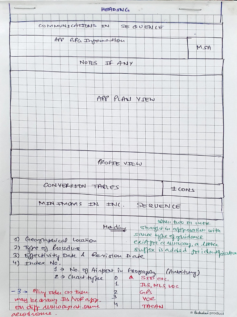 Iap Charts Legend | PDF