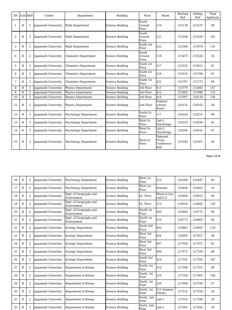 Seat Plan Jnu | PDF | Science | Biology