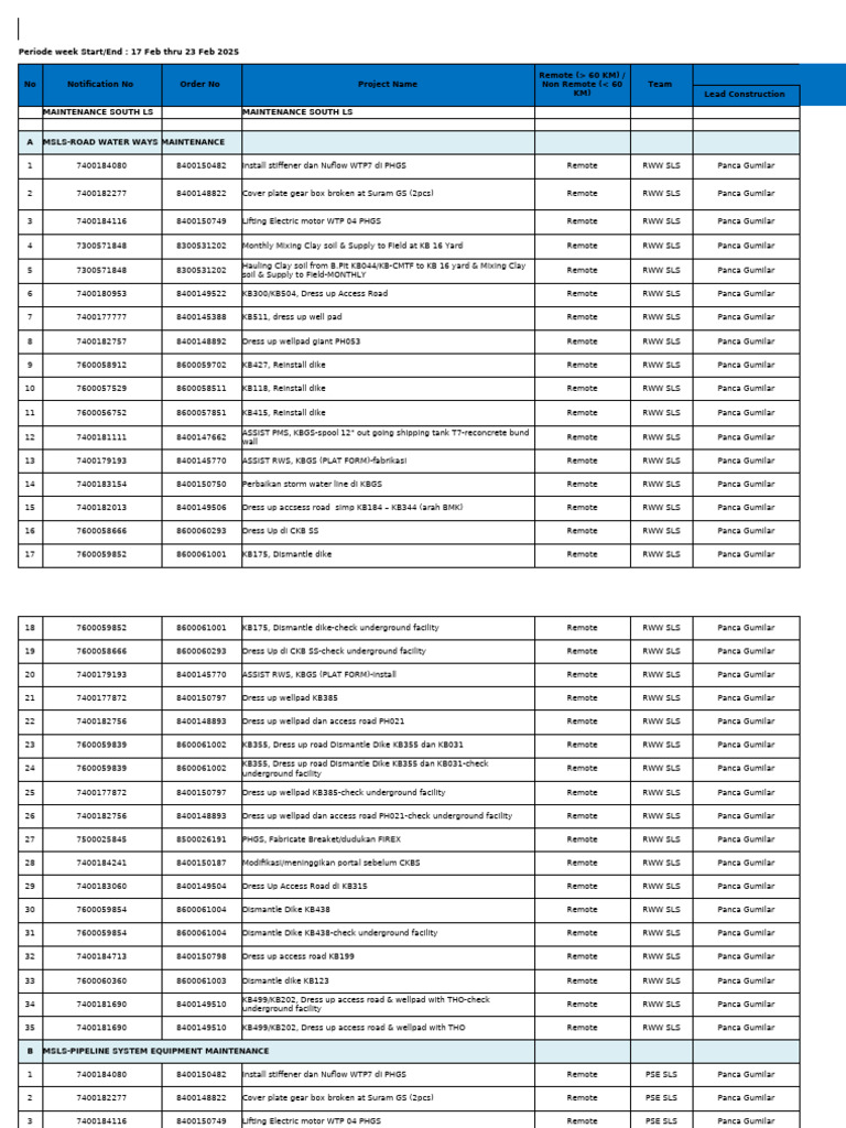 Propose For Maintenance SLS Petko of Prosys Coverage Plan Periode 17 - 23 Feb 2025 | PDF