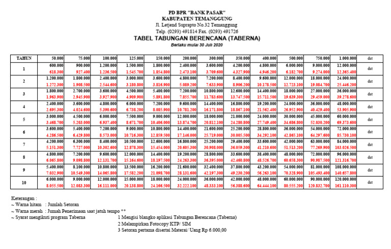 Tabel Taberna New | PDF