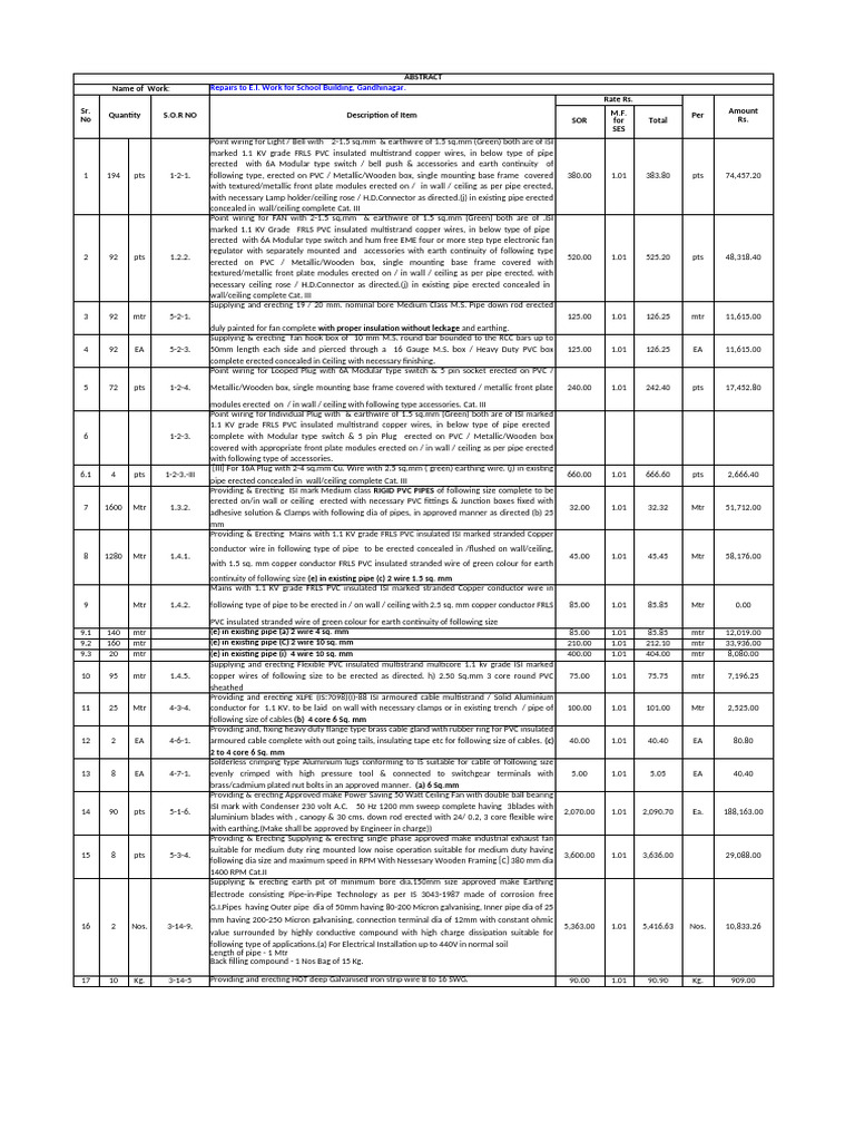 BOQ FOR ELECTRICAL WORK (ONLY FOR ONE SCHOOL) | PDF | Electrical ...