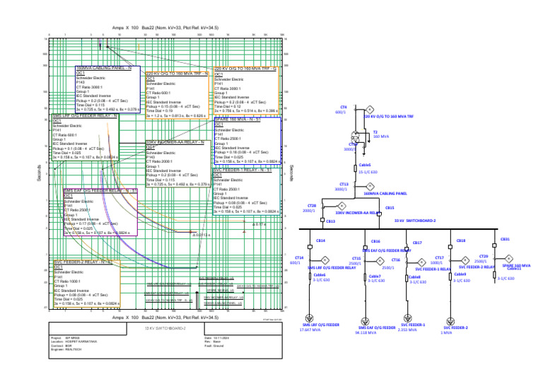 33 KV Switchboard-2 TCC Earth Fault 19.11.24 | PDF | Electric Power ...