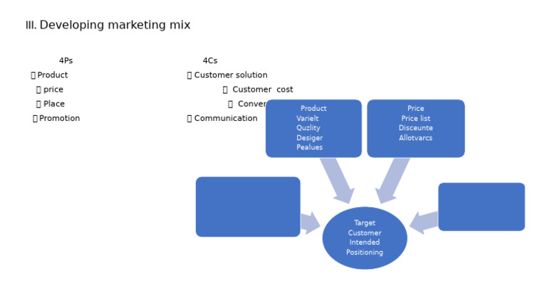 Developing Marketing Mix | PDF