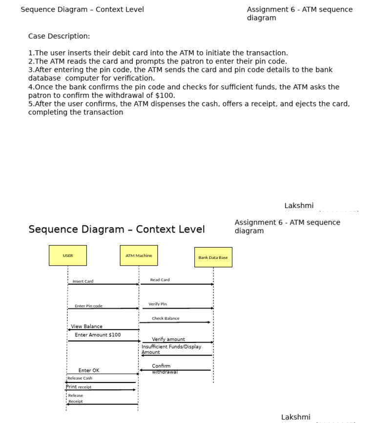 INDE6632 6.SequenceDiagram NARAYANA M6 Assignment | PDF