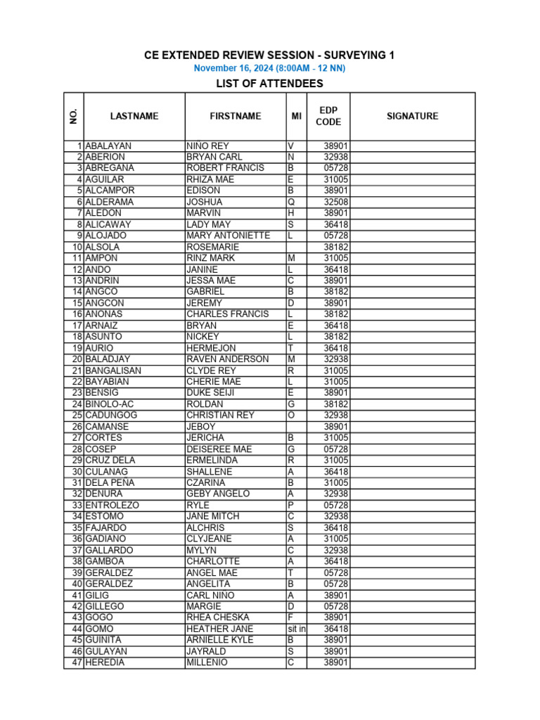 Attendee List for Surveying Session | PDF