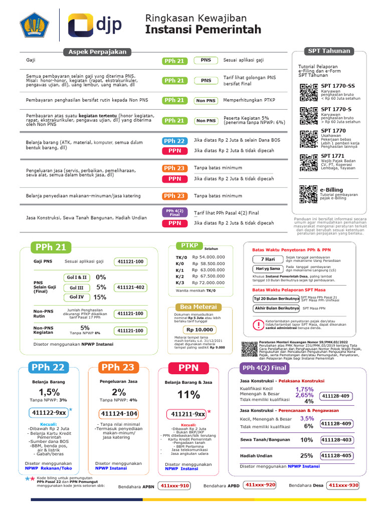 Leaflet Pajak Instansi Pemerintah PMK-59 (1) | PDF