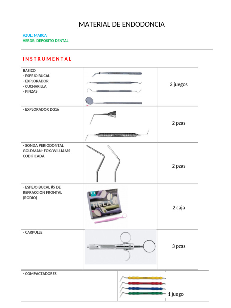Material Endo (1) | PDF